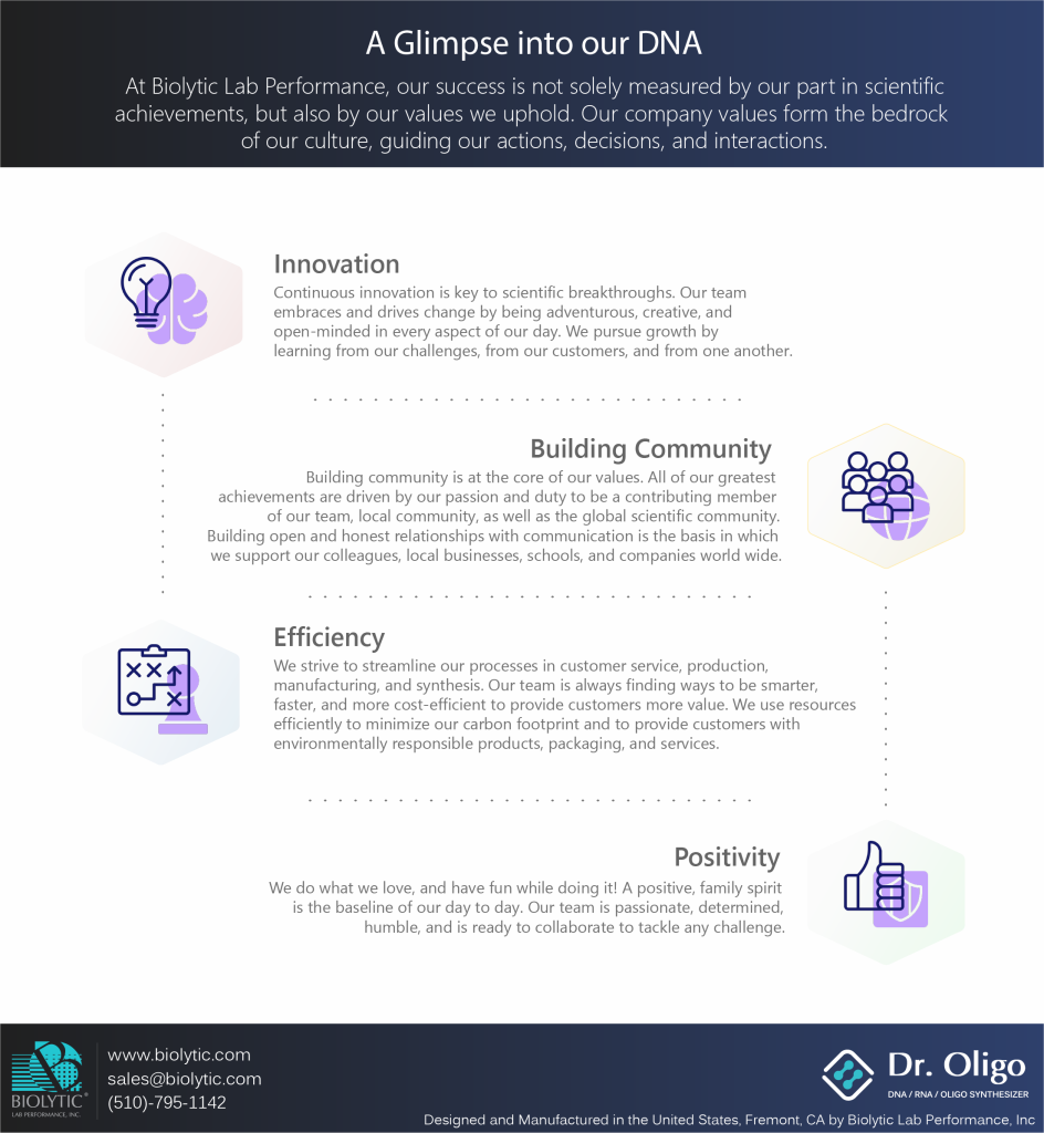 Embracing Values that Drive Excellence – A Glimpse Into Biolytic Lab ...