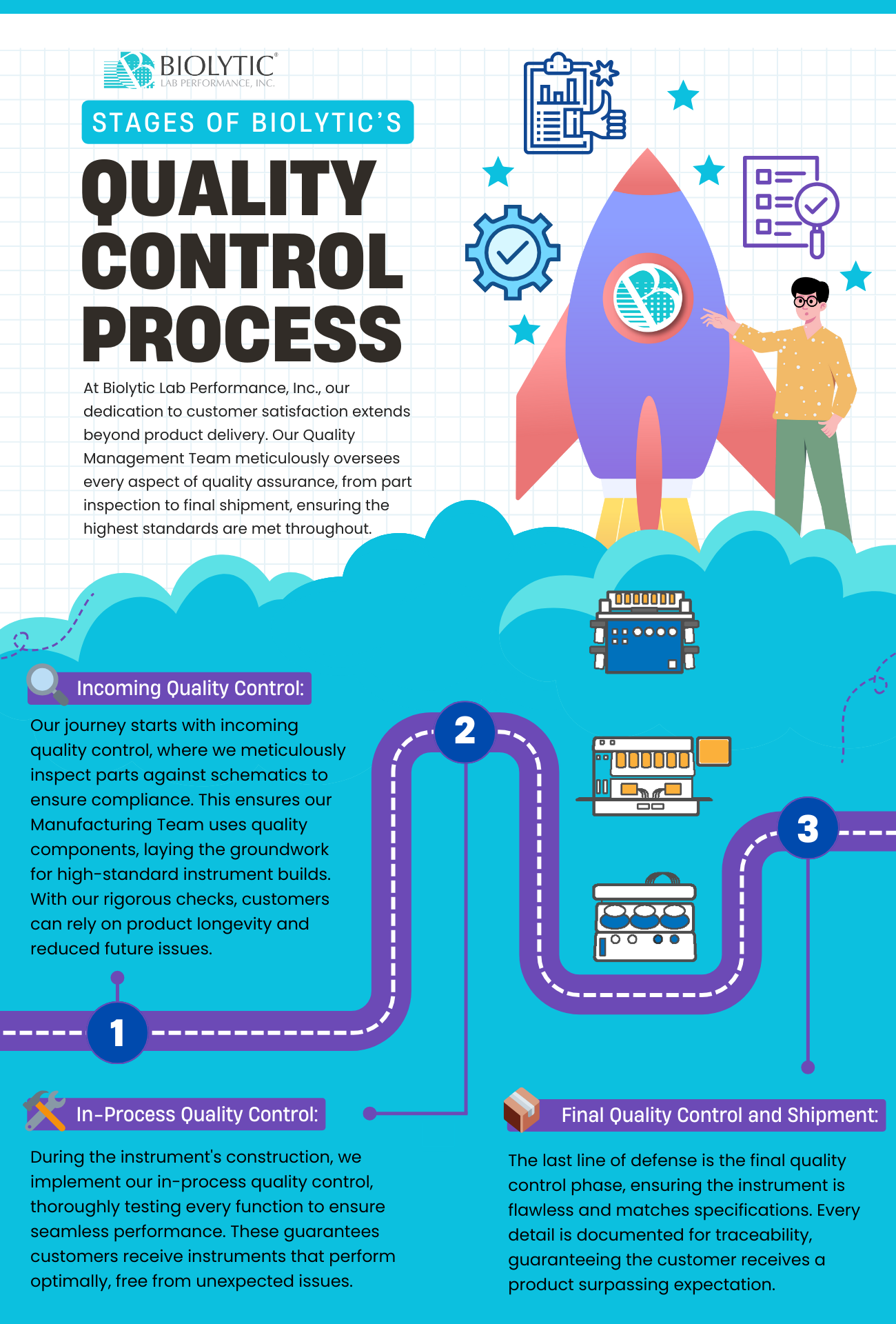 A Glimpse into Biolytic Lab Performance’s Quality – Biolytic Blog – The ...